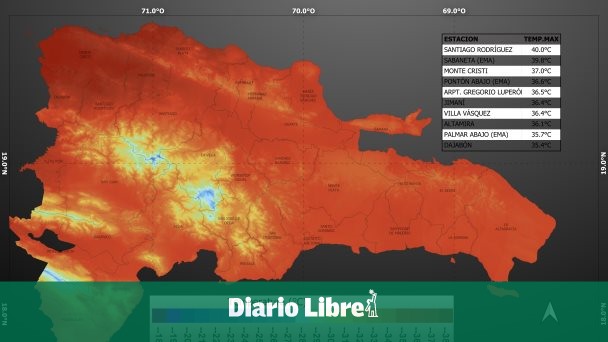 Clima en RD: Temperaturas de hasta 40 °C y limitadas lluvias - Diario Libre