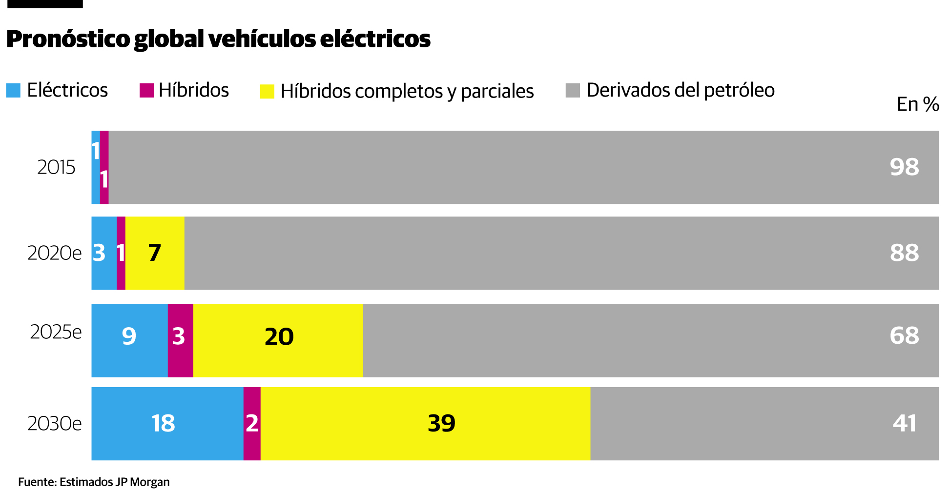 El secreto detrás de los autos eléctricos: una nube de almacenamiento ...
