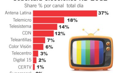 Antena Latina Republica Dominicana